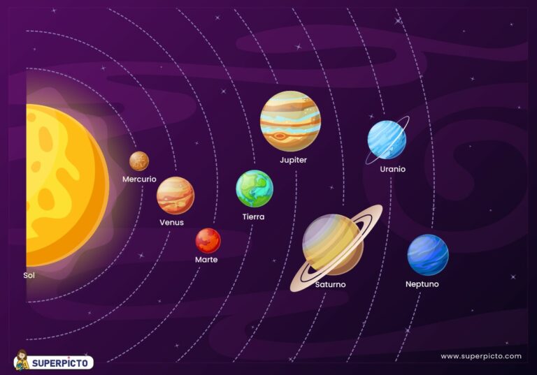 Glosario De Los 8 Planetas Del Sistema Solar - Superpicto | Materiales, Recursos Y Juegos ...